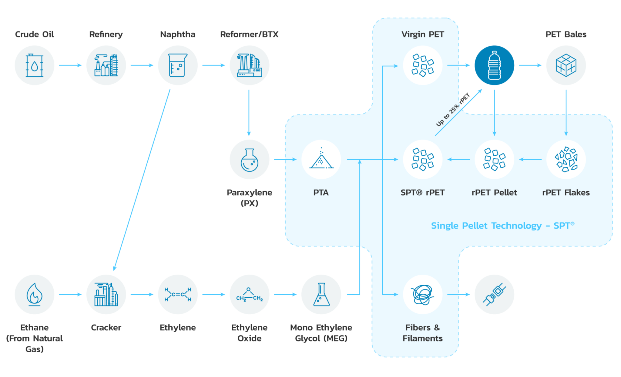 Polyester Products - Alpek Polyester