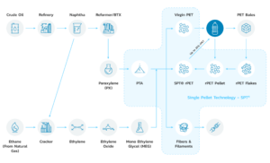 PET Resins - Alpek Polyester